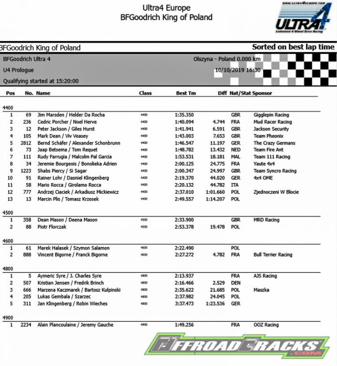 ULTRA4 Europe: KING of POLAND – Results / Ergebnisse: „The Crazy ...