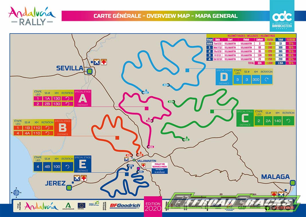 ANDALUSIA RALLYE 2020: PROLOGUESTAGE 1 – VIDEO-Highlights ...