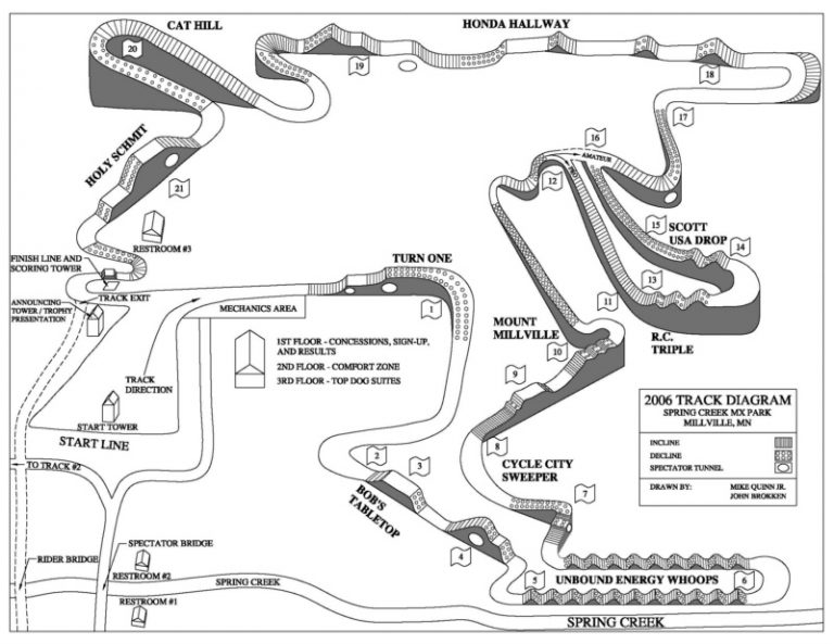 US-MX 2021: THE OUTDOORS – Round 6 SPRING CREEK – TRACK MAP + FIRST ...