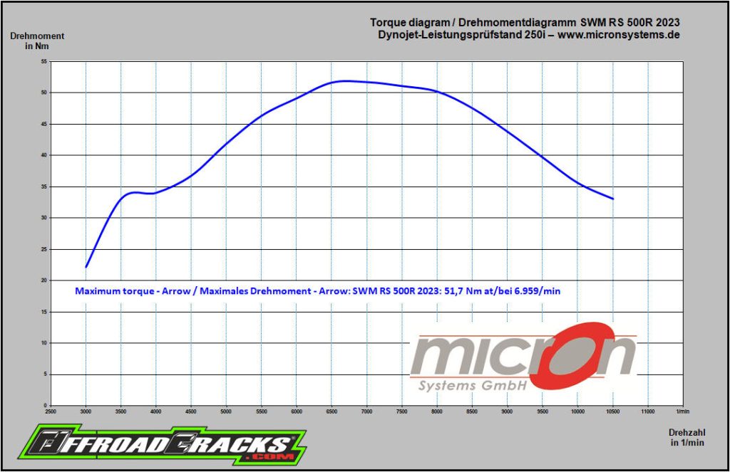 ENDURO TEST: SWM RS 500R – The POWER HOUSE / Der DONNERBOLZEN – Review ...