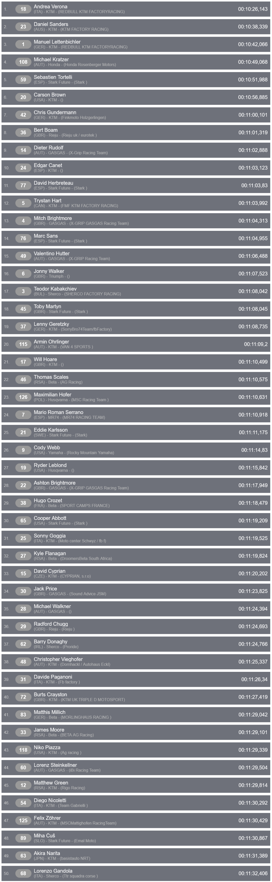Erzbergrodeo 2026: Iron Road Prologue PART 1 – RESULTS: Tortelli ...
