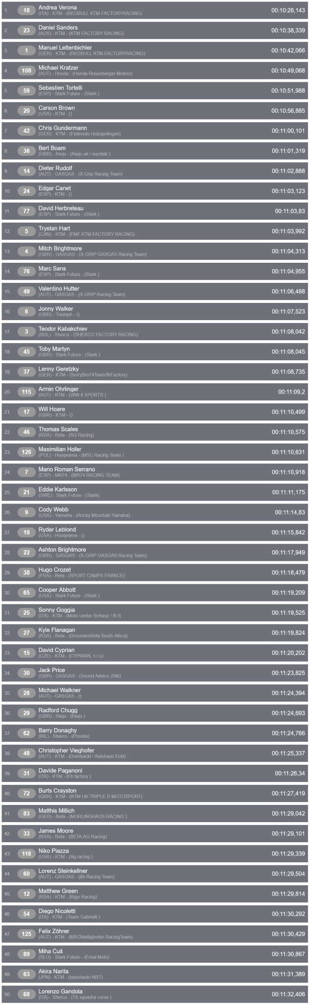 Erzbergrodeo 2026: Iron Road Prologue PART 1 – RESULTS: Tortelli ...
